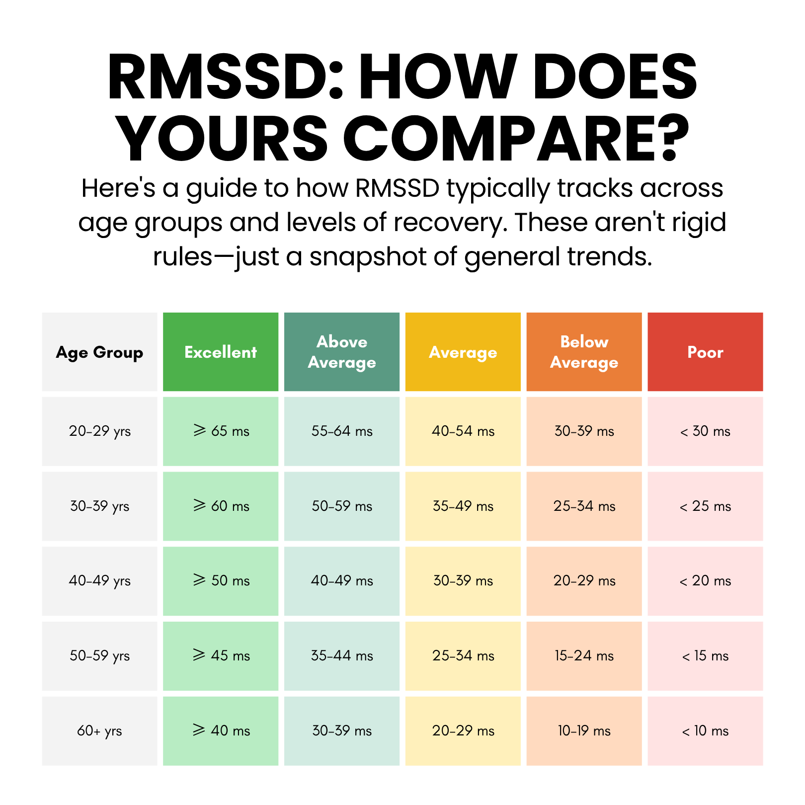 What Should My Heart Rate Variability (HRV) Be? – Resona Health - Resonance Frequency Therapy